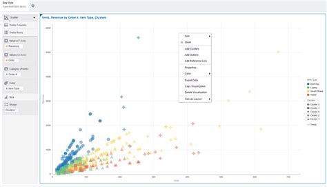 Oracle Data Visualization Cloud Service Introduction To Visual Analyzer
