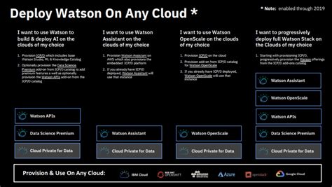 IBM Think Takeaways On The Promise Of Cloud Portable Artificial Intelligence