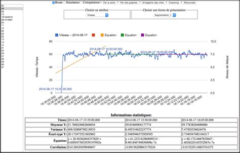 Graph Interface Segmentation Of The Speed Download Scientific Diagram
