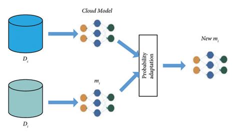 Process Of Knowledge Transfer Download Scientific Diagram