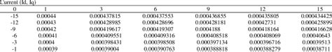 Average Direct Axis Inductances Ld Download Scientific Diagram
