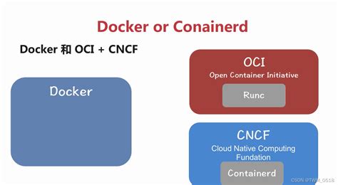 Kubernetes02：容器运行时：docker Or Containerd如何选择、containerd全面上手实践containerd
