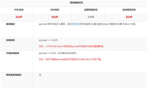 漏洞复现 cve 2023 0297 pyload远程代码执行漏洞 alfrodull 博客园