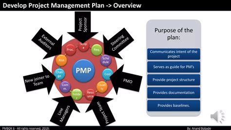 Chap 4 2 Develop Project Management Plan Pdf