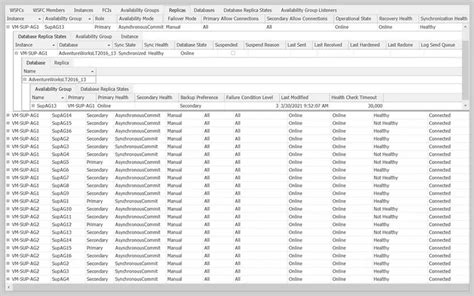 Ms Sql Always On Availability Groups Monitoring Solarwinds
