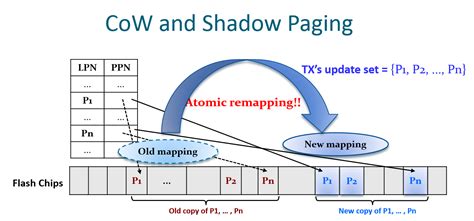 데이터베이스 시스템 연구실 서울대학교 컴퓨터공학부