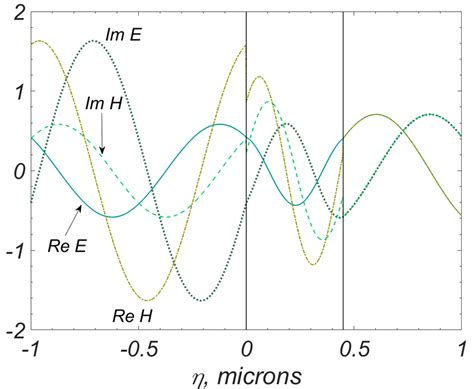 Fabry Perot Interferometer S Polarization Complex Amplitudes Of