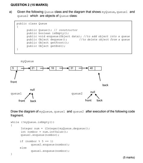 Solved Question 2 15 Marks A Given The Following Queue