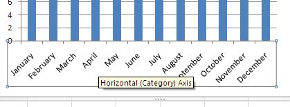 MS Excel Made Easy How To Change The Alignment In The Chart Axis