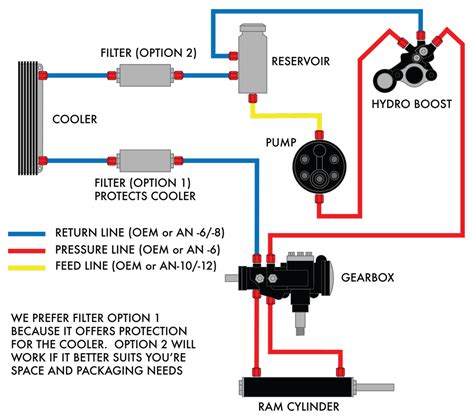 9 Diagrams To Master Hydroboost Plumbing Moo Wiring