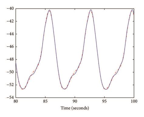 function approximation Φ1 z — and w¯1ts z ⋅ ⋅ download