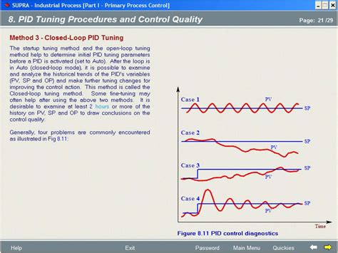 Process Control Training Picontrol Solutions Llc