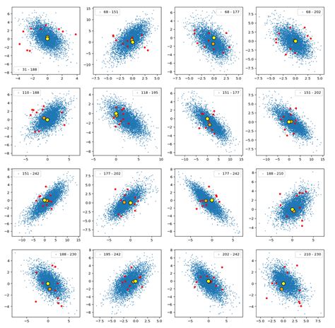 Autoencoders And Latent Space Fragmentation Iii Correlations Of
