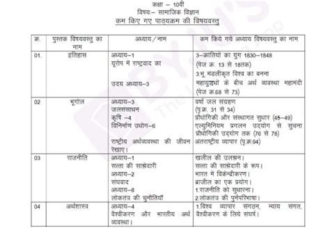 Download Social Science Syllabus For MP Board Class Th
