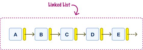Linked List