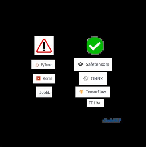 The Training Time Of The Foundation Models From Scratch By Michał Marcińczuk Ph D