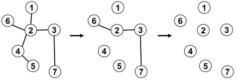Atcoder Grand Contest 070