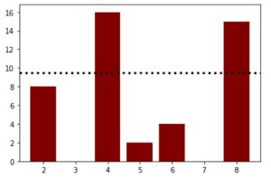 How To Draw Horizontal Lines In Matplotlib
