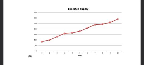 Solved Question Time Series Forecasting Points Chegg