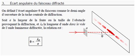 Découvrir 113 Imagen Diffraction Par Une Fente Formule Fr