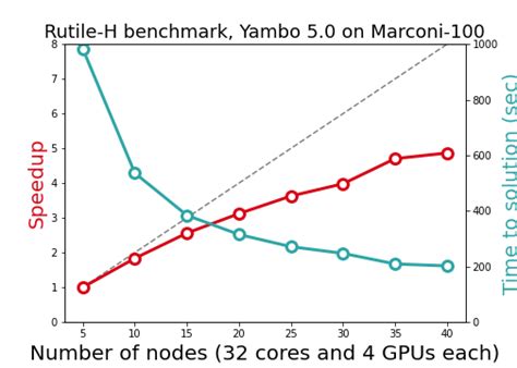 Releases Yambo Code Yambo GitHub