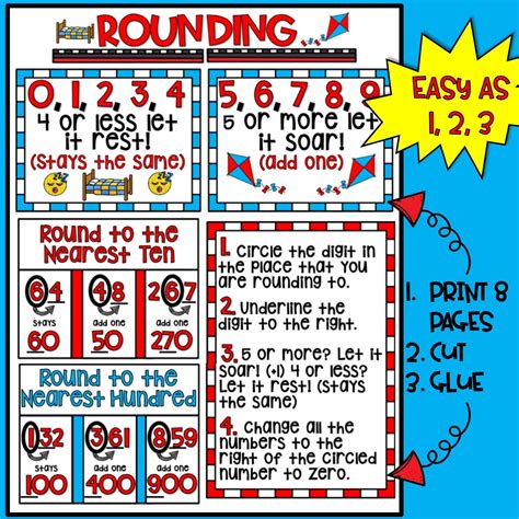 Rounding Anchor Chart 3rd Grade Etsy