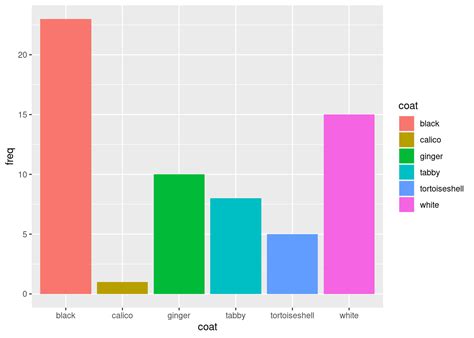 Workshop Data Analysis In R