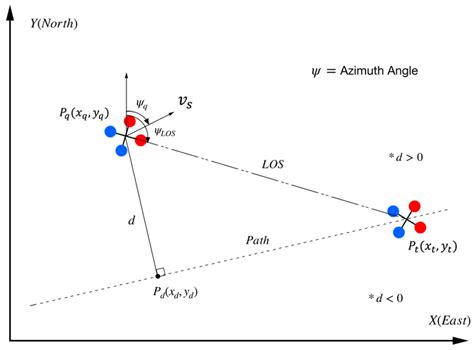 Drones Free Full Text Trajectory Planning For Multiple Uavs And Hierarchical Collision
