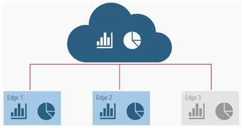 Edge Computing Mit Thingsboard Alles Was Sie Wissen Müssen