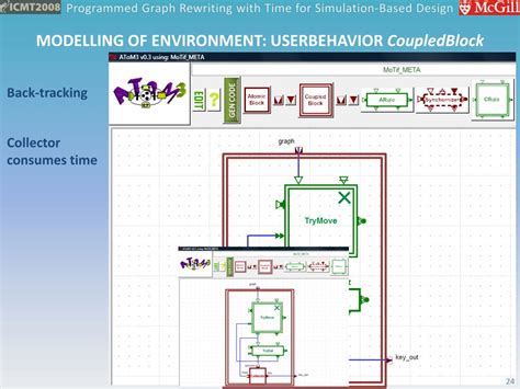 Ppt Programmed Graph Rewriting With Time For Simulation Based Design