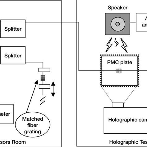 Diagram Of Test Configuration For Polymer Matrix Composite Plate