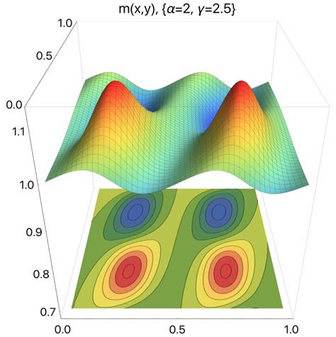 Numerical Solution Of The Variational Problem 4 3 With N 50 And For Download Scientific