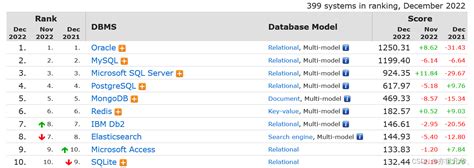 Mysql 》mysql数据库以及可视化工具的安装与使用—保姆级教程mysql可视化 Csdn博客