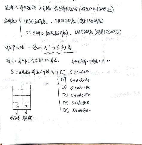 自底向上的语法分析 Lr0分析根据教材p106图57的识别文法活前缀的dfa输出如p109表54的lr0分析表 Csdn博客