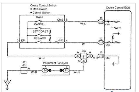 Cruise Control Does Not Turn On On The Cruise Control Stalk The
