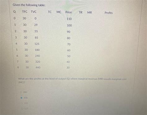answered given the following table q tfc tvc 0… bartleby