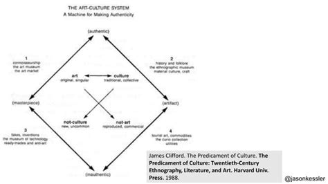 Lexicon Mining For Semiotic Squares Exploding Binary Classification Ppt Free Download