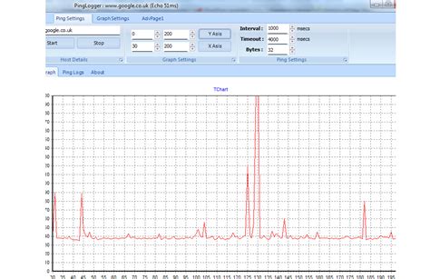 Programas Para Graficar Los Tiempos De Respuestas De Un Ping Neoteo
