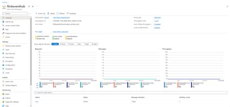 how to connect apache flink® on hdinsight on aks with azure event hubs