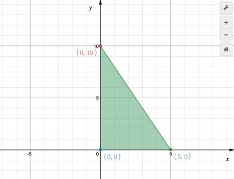 an objective function and a system of linear inequalities re quizlet