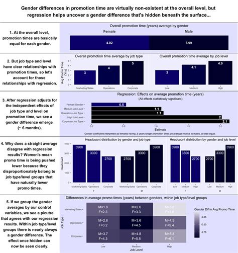 Christian Clayton On Linkedin Peopleanalytics Dataanalytics Regressionanalysis Deianalytics