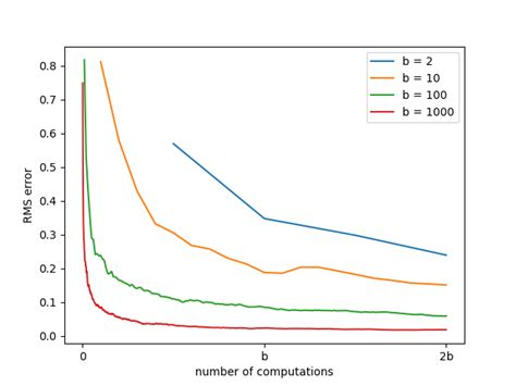 github shangtongzhang reinforcement learning an introduction python