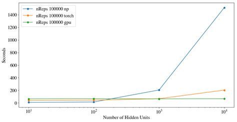 numpy pytorch cpu pytorch gpu の速度比較