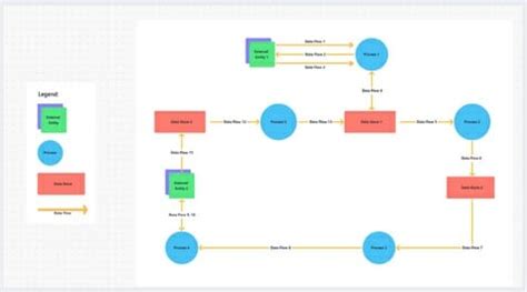 Free Data Flow Diagram Templates