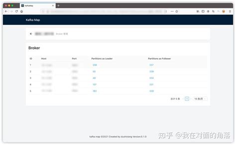 分享一款非常好用的kafka可视化web管理工具 kafka map csdn博客