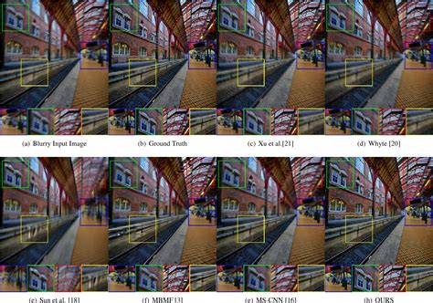 Figure 1 From Deep Generative Filter For Motion Deblurring Semantic