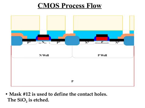 Cmos Process Flow Ppt