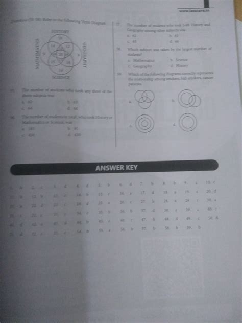 Gs Score Csat Practice Workbook Reasoning And Data Sufficiency Pt 2023