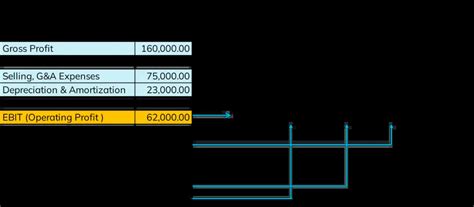 Ebit Earnings Before Interest And Taxes A Deep Dive Amplify Xl