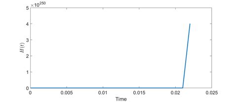 3 Test 1 The Blow Up Of H In Finite Time Download Scientific Diagram